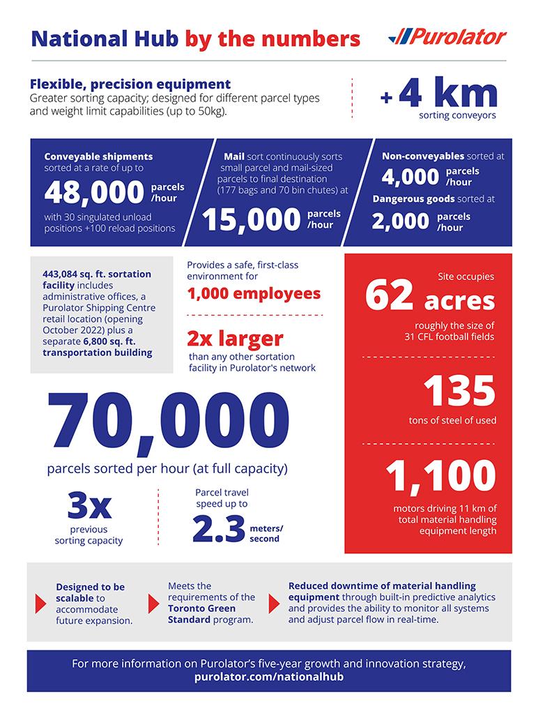 Purolator leads the way in revolutionizing the transportation industry ...